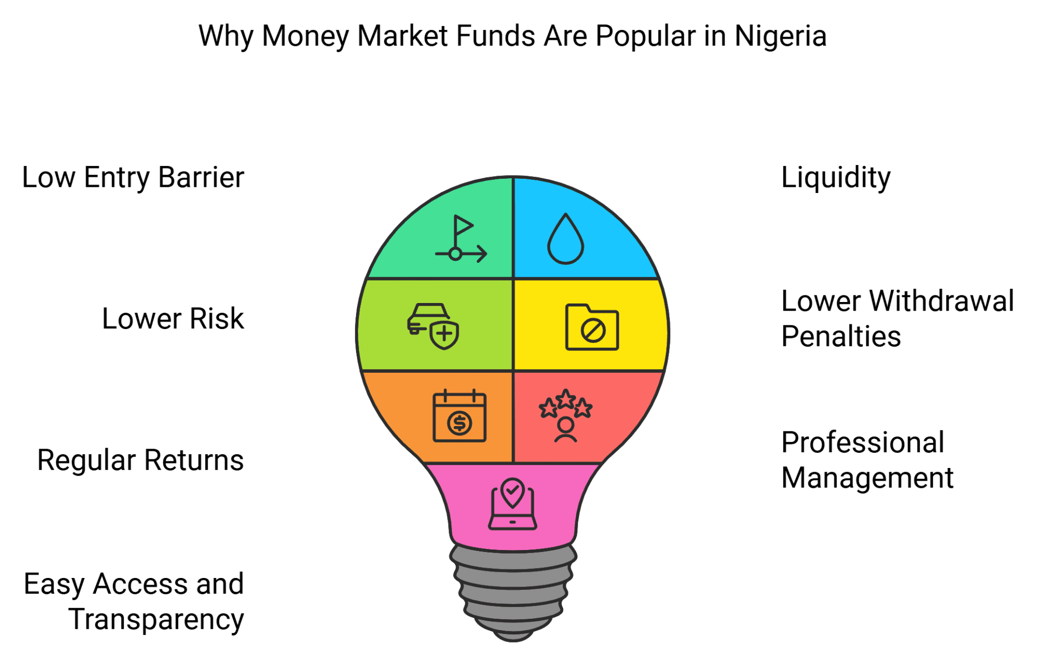 All You Need To Know About Mutual Funds in Nigeria - Coronation ...