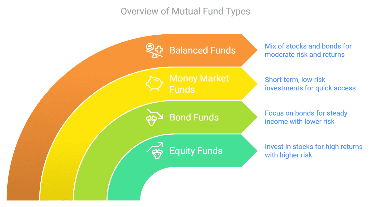 All You Need To Know About Mutual Funds in Nigeria - Coronation ...