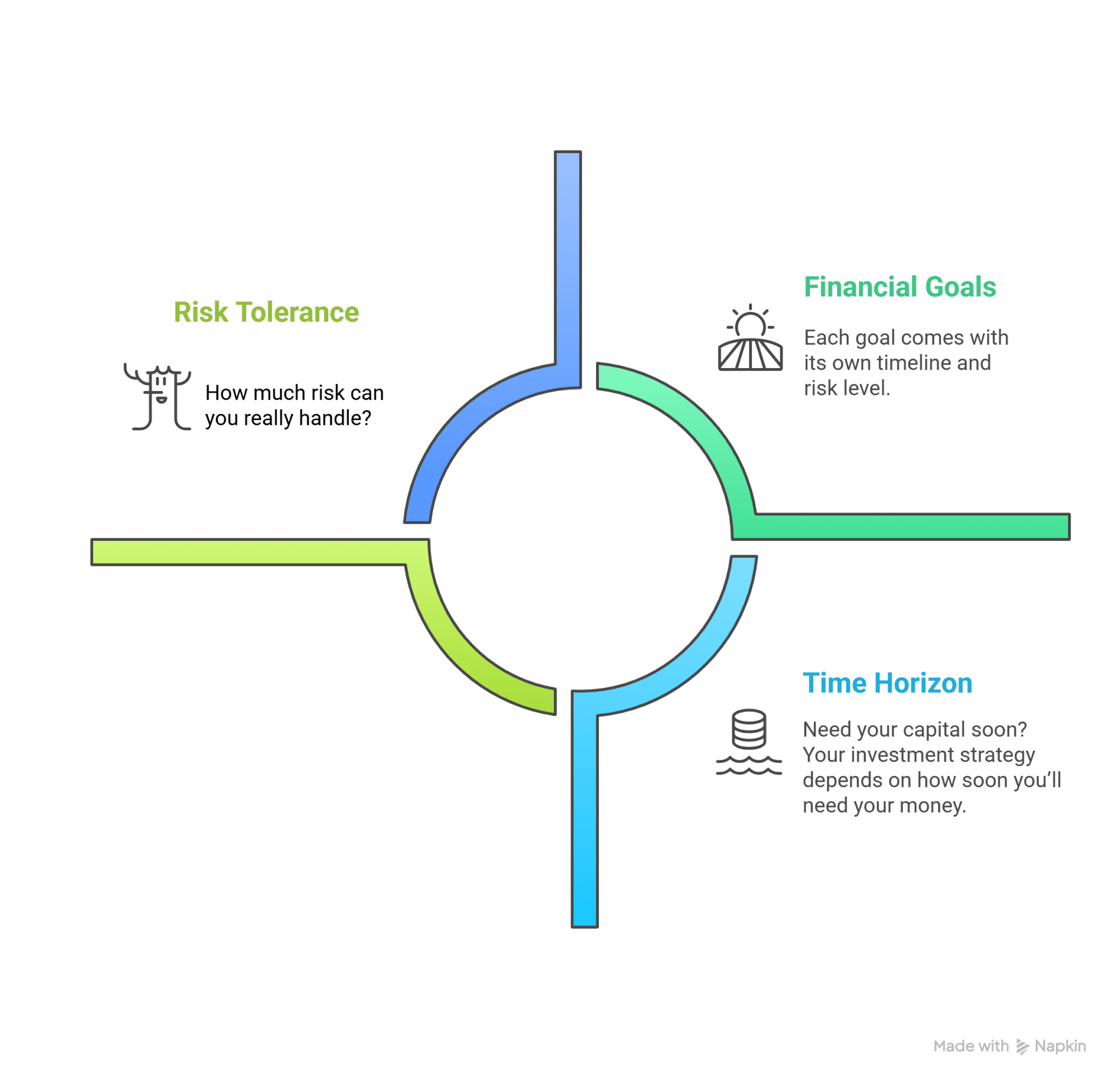 How to Balance Risk and Returns in Your Investments - Coronation ...